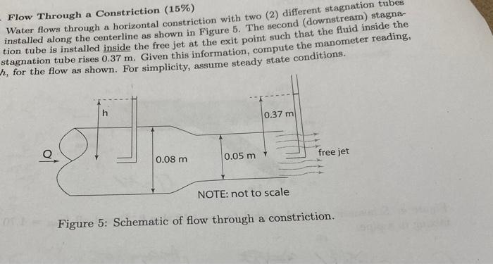 Solved Flow Through a Constriction (15%) Water flows through | Chegg.com