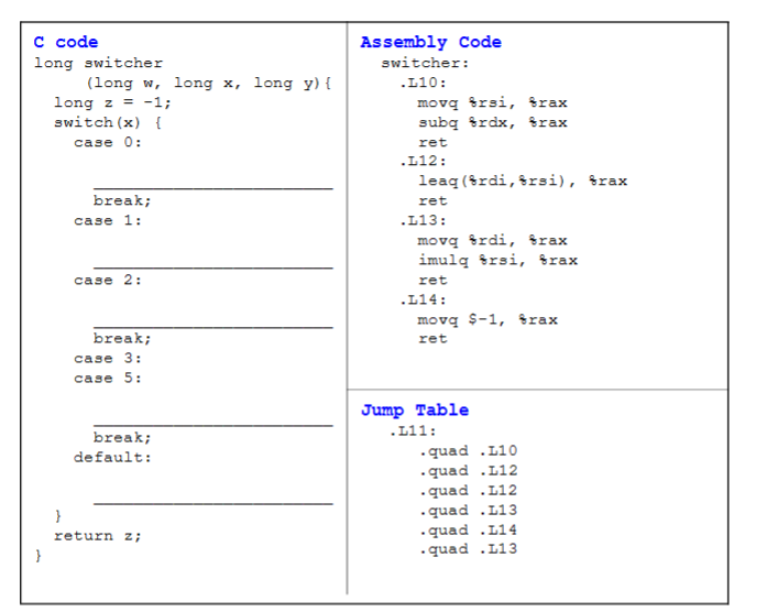Fill in the missing parts of the C code for the | Chegg.com