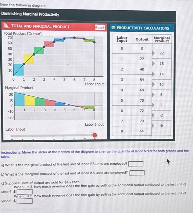 Solved Siven the following diagram: Diminishing Marginal | Chegg.com