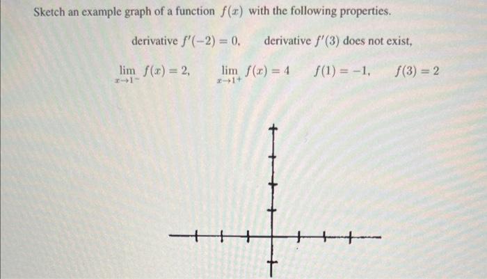 Solved Sketch an example graph of a function f(x) with the | Chegg.com