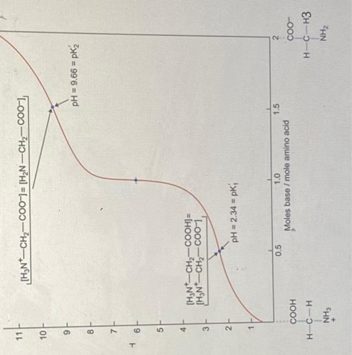 Solved 10. The diagram to the right shows an OH titration | Chegg.com