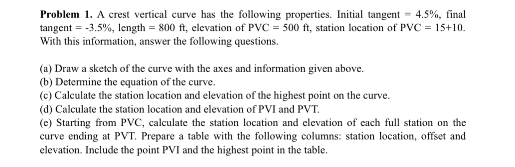 Solved Problem 1. ﻿A crest vertical curve has the following | Chegg.com