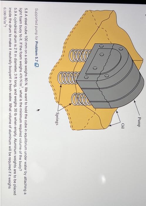 Solved 5.8 A steel cube 100 mm on a side weighs 80 N. We | Chegg.com