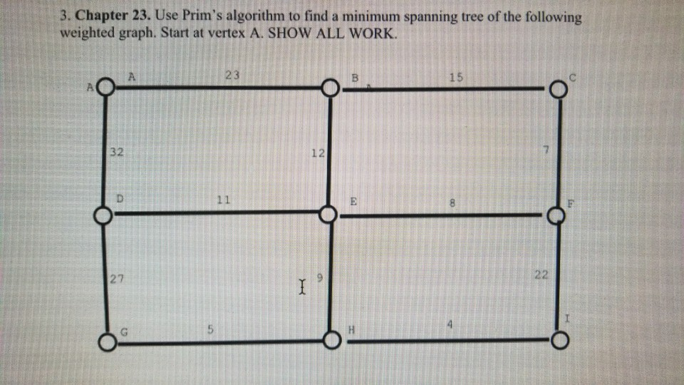 Solved 3. Chapter 23. Use Prim's algorithm to find a minimum | Chegg.com