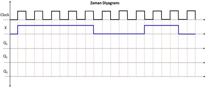 Solved Draw the output signals Q1, Q2 and Q3 according to | Chegg.com