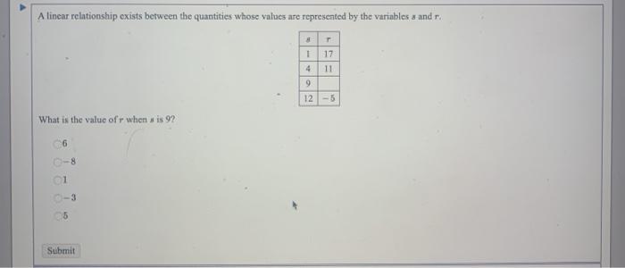 Solved A linear relationship exists between the quantities | Chegg.com