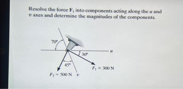 Solved Resolve the force F₁ into components acting along the | Chegg.com