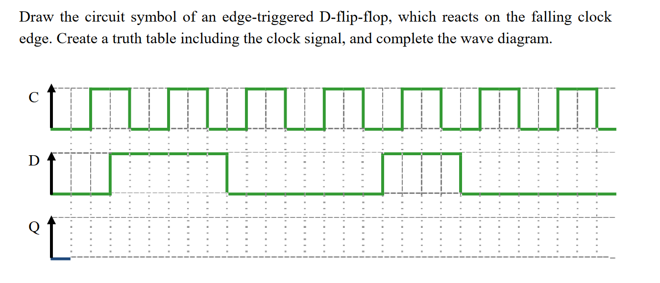 Solved Draw the circuit symbol of an edge-triggered | Chegg.com