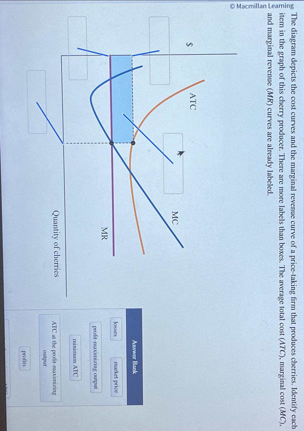 Solved The diagram depicts the cost curves and the marginal | Chegg.com