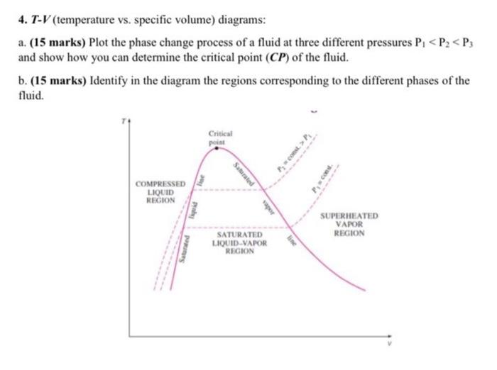 Solved 4. T−V (temperature vs. specific volume) diagrams: a. | Chegg.com