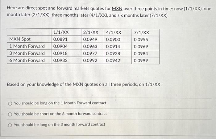 Solved Here are direct spot and forward markets quotes for | Chegg.com