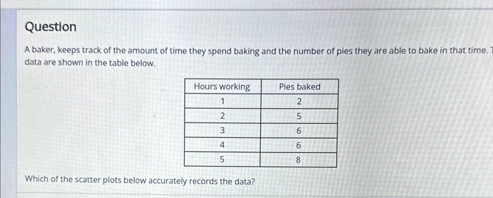 Solved QuestionA baker, keeps track of the amount of time | Chegg.com
