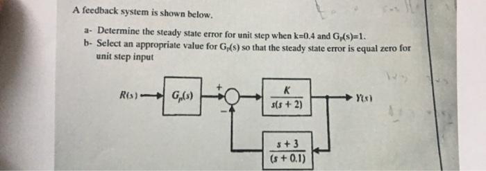 Solved A feedback system is shown below. 3. Determine the | Chegg.com