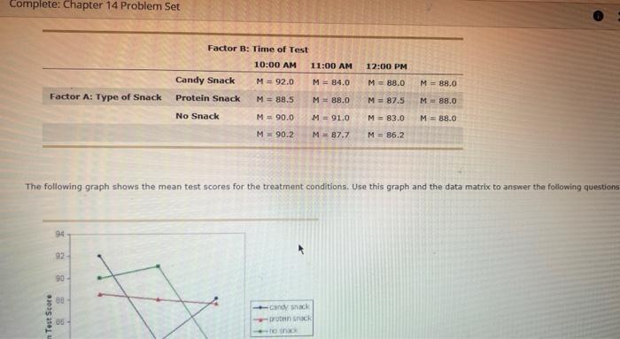 Solved 4. A two-factor ANOVA: the null hypotheses, | Chegg.com