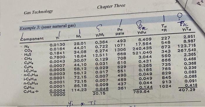 Solved Suppose the viscosity of the sour gas (Example 3) is | Chegg.com