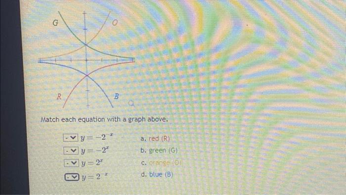 Solved Match each equation with a graph above. | Chegg.com