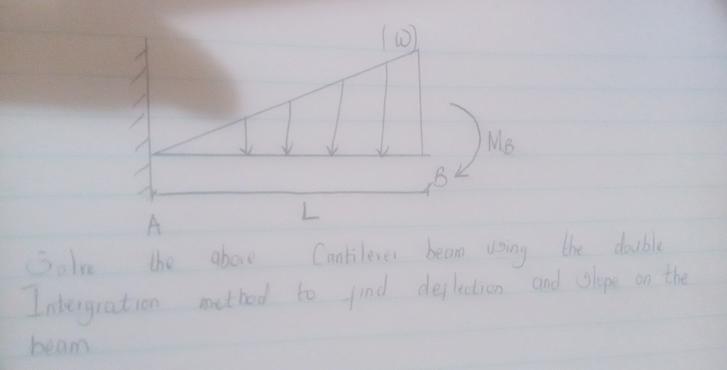 Solved Solve the above Cantilever beam using the double | Chegg.com