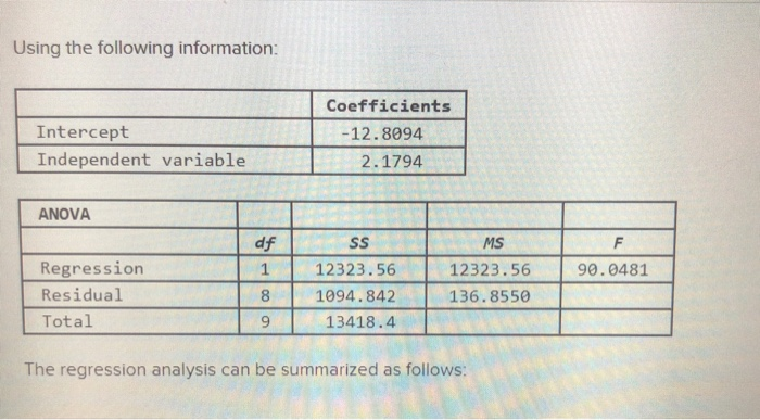 Solved Using the following information: Intercept | Chegg.com