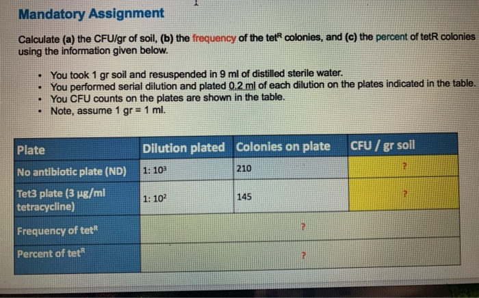 Solved Mandatory Assignment Calculate (a) the CFU/gr of | Chegg.com