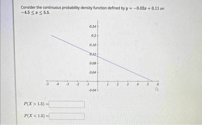 Solved Consider the continuous probability density function | Chegg.com