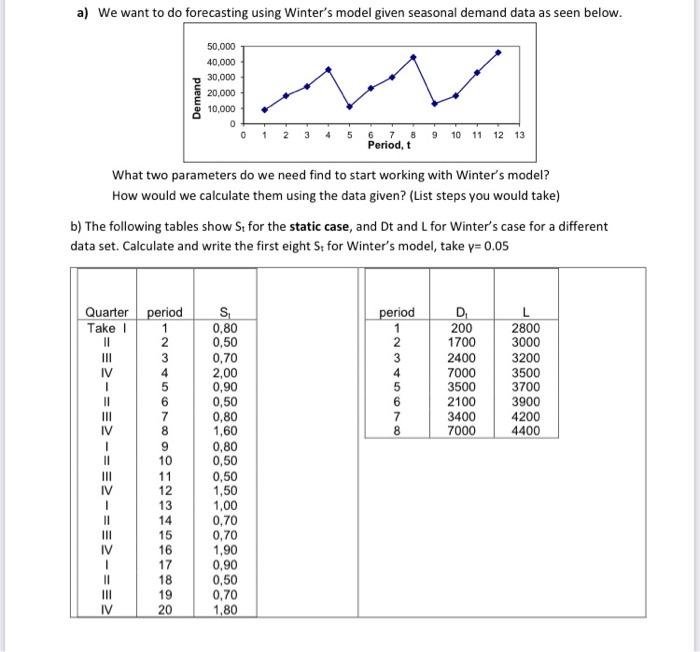 a) We want to do forecasting using Winter's model | Chegg.com
