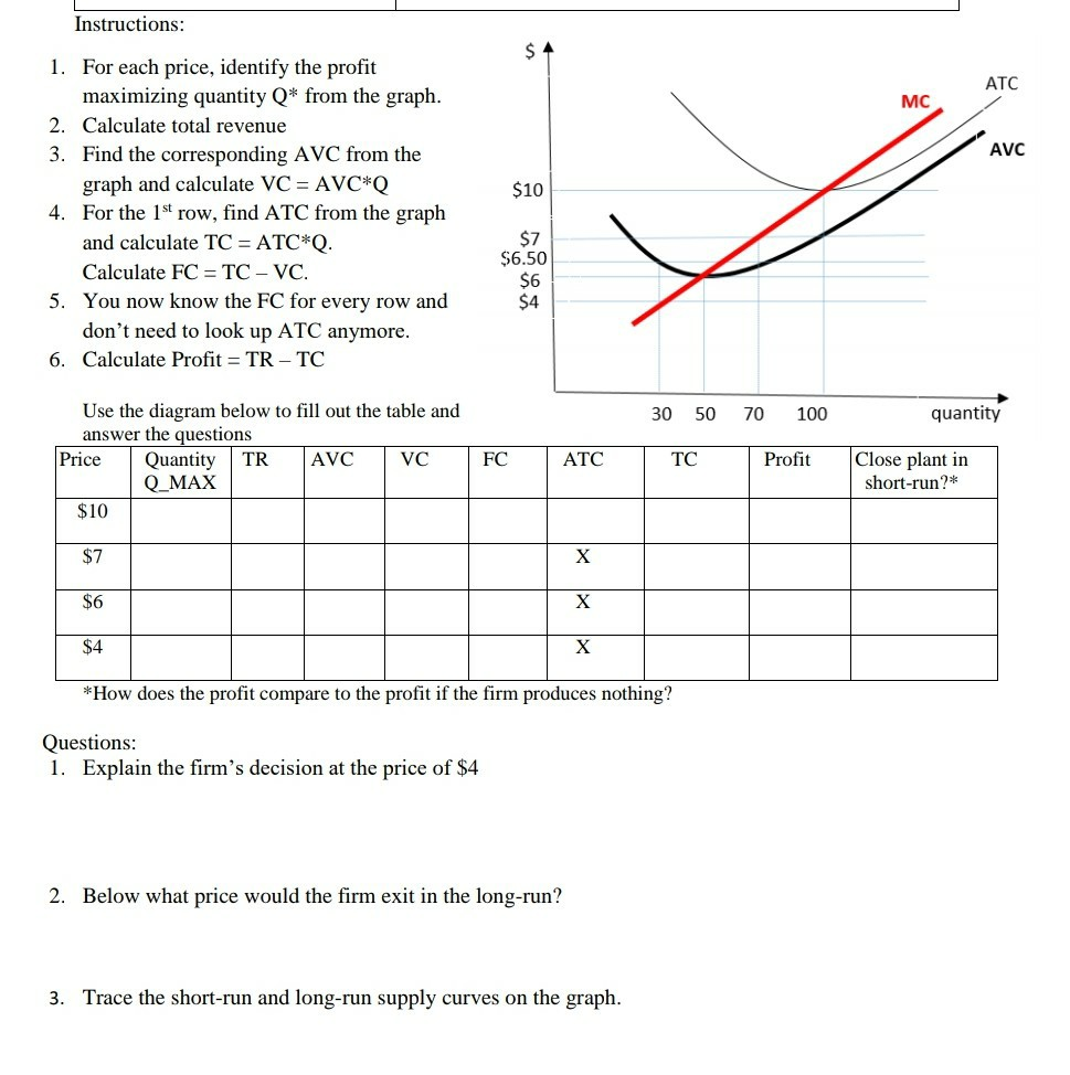 Solved Instructions: $4 ATC MC AVC $10 1. For each price, | Chegg.com