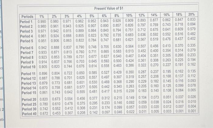 Solved (Click the icon to vew the presert volon arvicly | Chegg.com