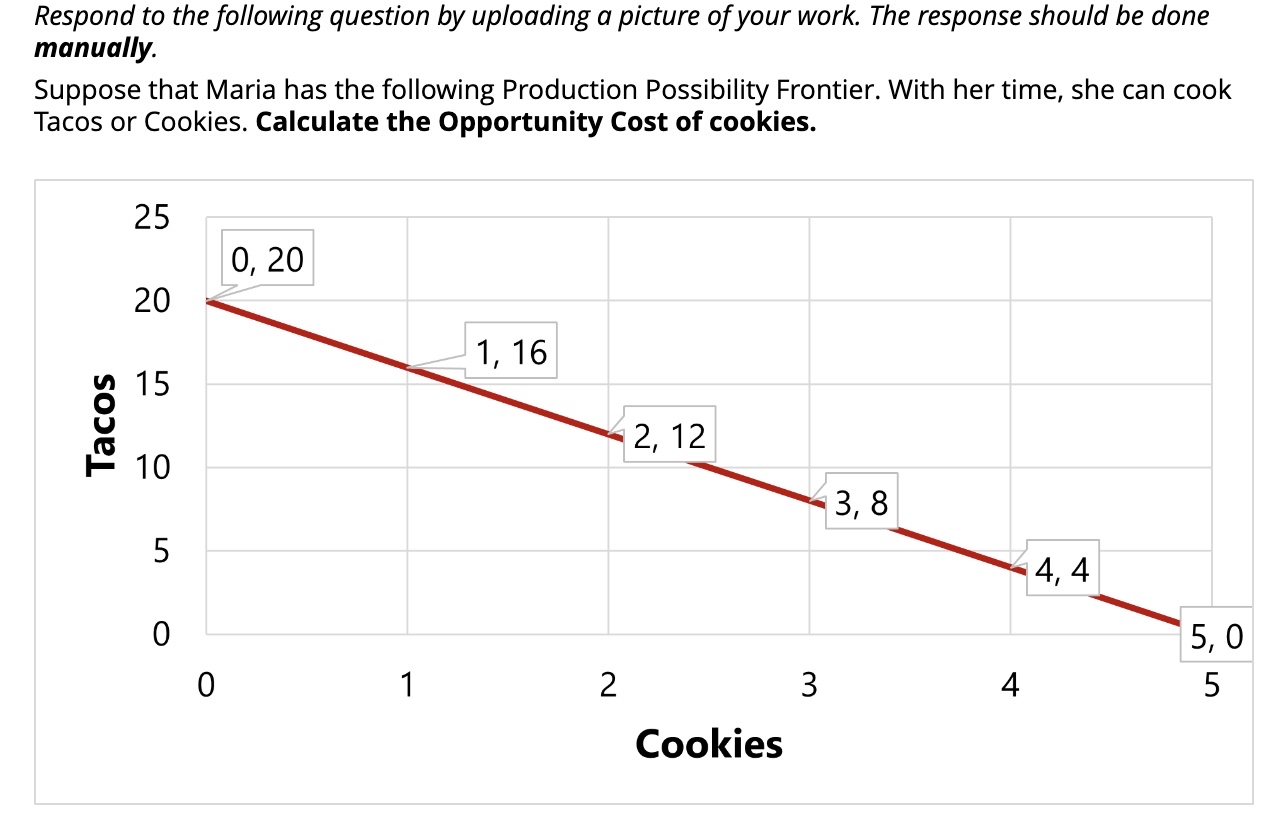 Solved Respond to the following question by uploading a | Chegg.com
