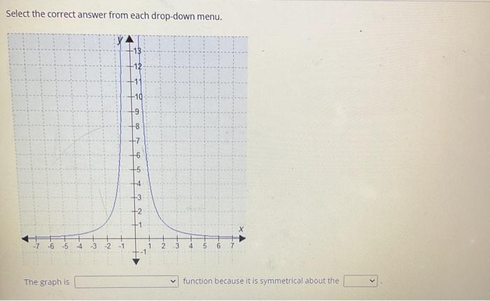 Solved Select The Correct Answer From Each Drop Down Menu