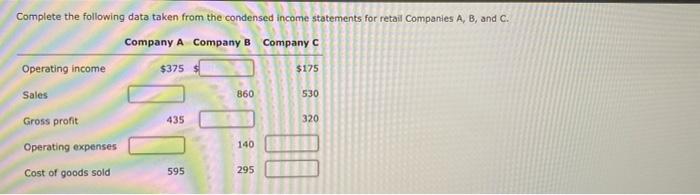 Solved Complete the following data taken from the condensed | Chegg.com
