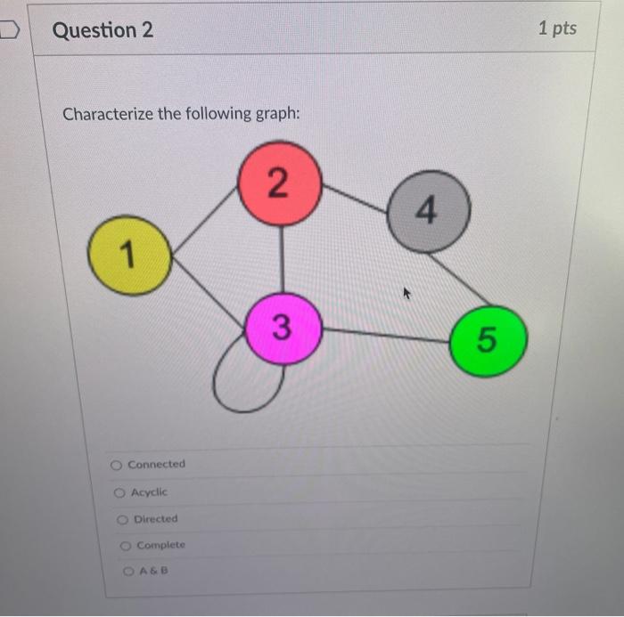 Solved Question 2 1 pts Characterize the following graph: 2 | Chegg.com
