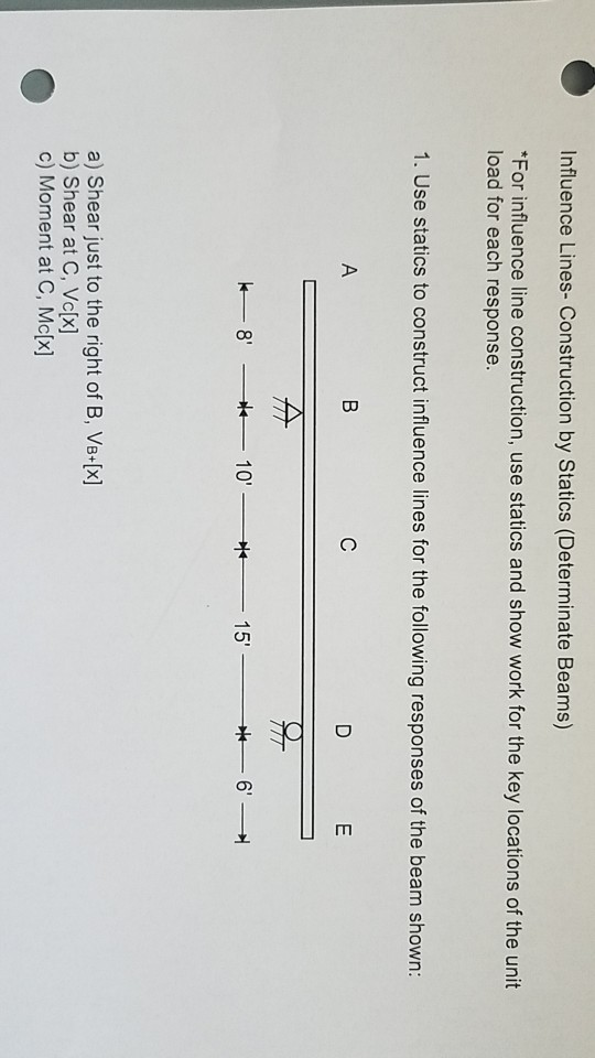 Solved Influence Lines- Construction by Statics (Determinate | Chegg.com