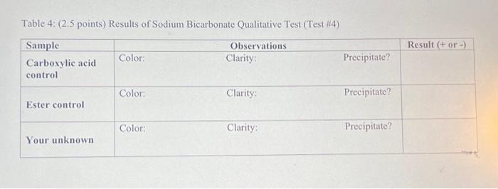 Table 3: (2.5 points) Results of Iodoform Qualitative | Chegg.com