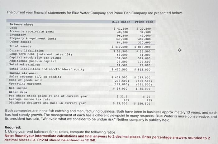 Solved The current year financial statements for Blue Water | Chegg.com