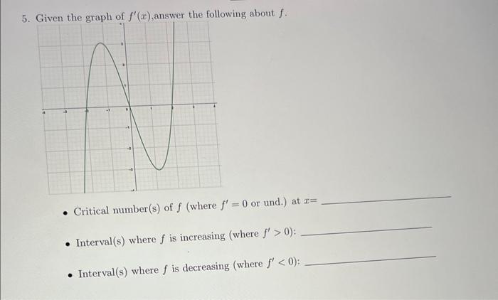 Solved 5. Given the graph of f′(x), answer the following | Chegg.com