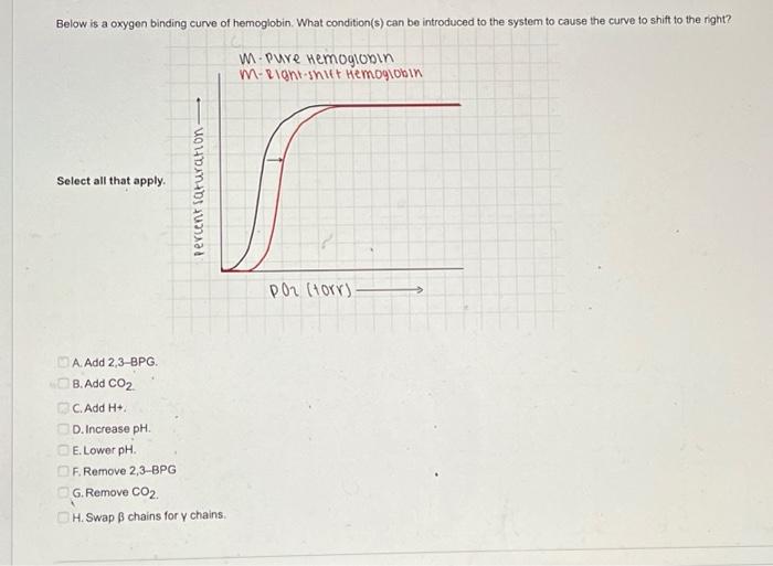 Solved Below is a oxygen binding curve of hemoglobin. What | Chegg.com