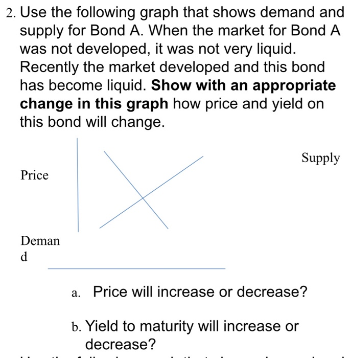 Solved 2. Use the following graph that shows demand and | Chegg.com