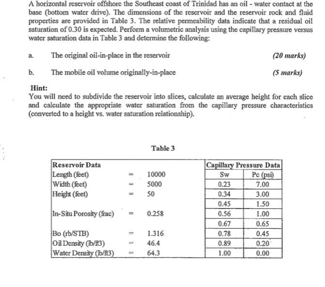 Solved a. A horizontal reservoir offshore the Southeast | Chegg.com