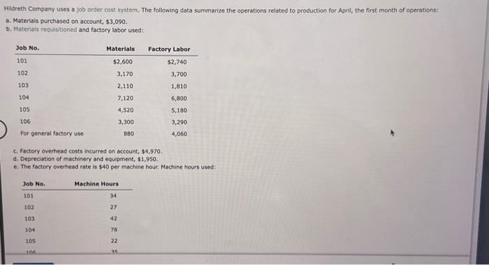 Solved Hadreth Company uses a job order cost system. The | Chegg.com