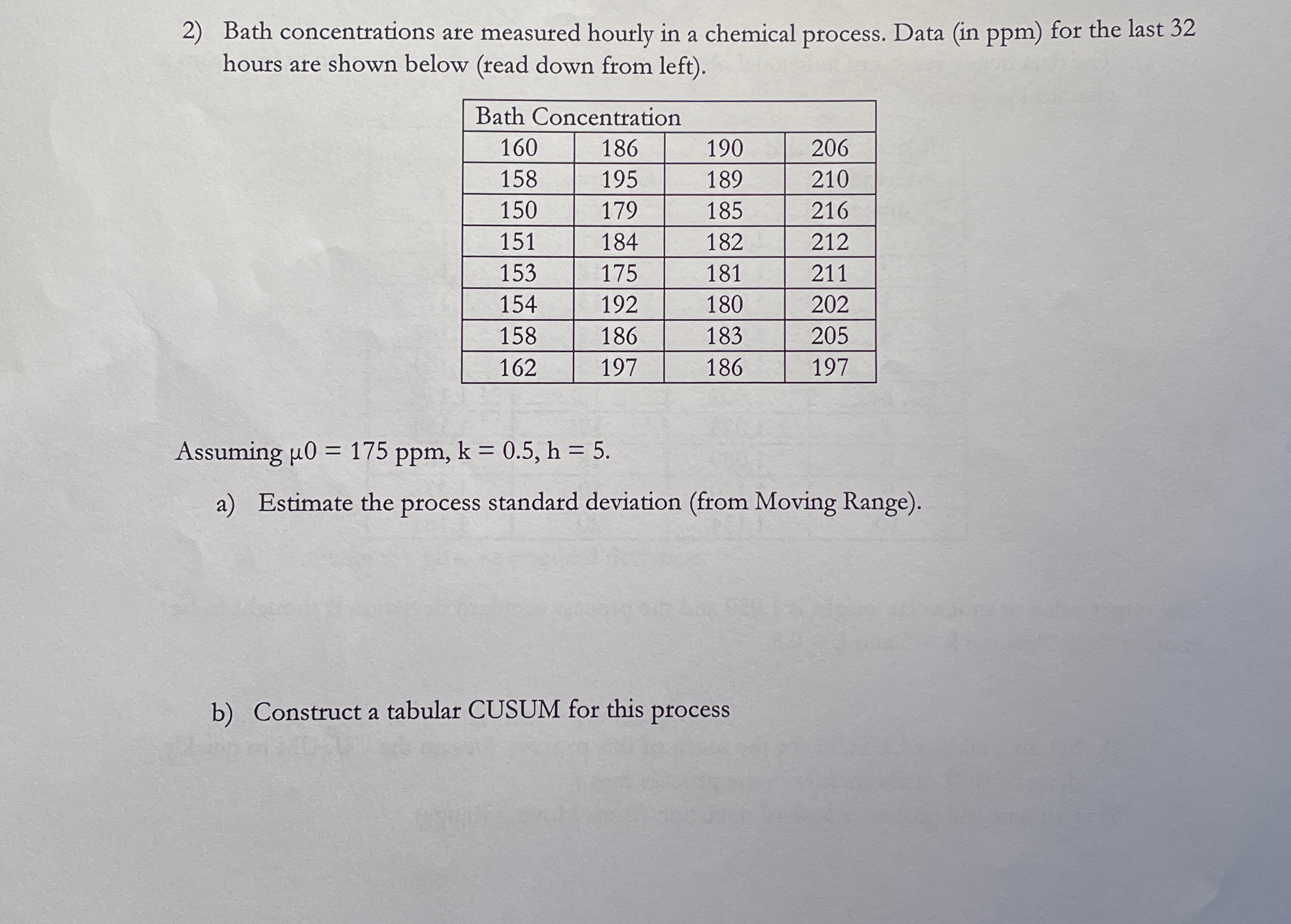 Solved Bath concentrations are measured hourly in a chemical | Chegg.com