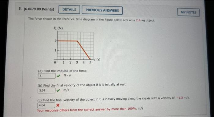 Solved The force shown in the force vs, time diagram in the | Chegg.com