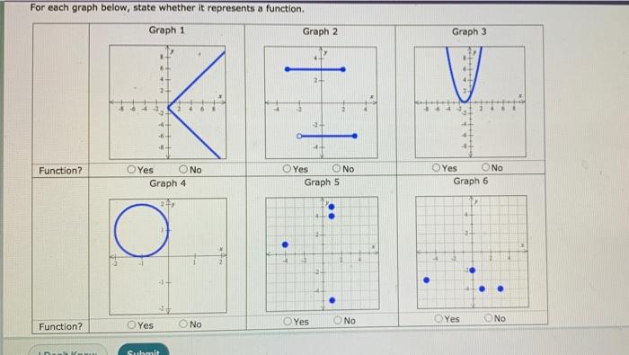 Solved For each graph below, state whether it represents a | Chegg.com