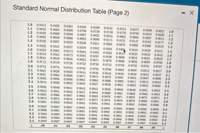 Solved Given a standard normal distribution, find the value | Chegg.com