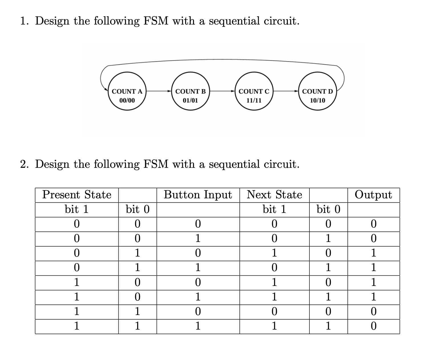 Solved Design the following FSM with a sequential | Chegg.com