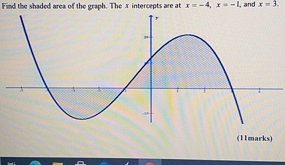 Solved Find the shaded area of the graph. The x intercepts | Chegg.com