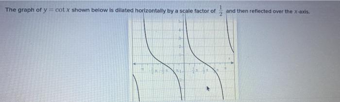 Solved The graph of y = cotx shown below is ditated | Chegg.com
