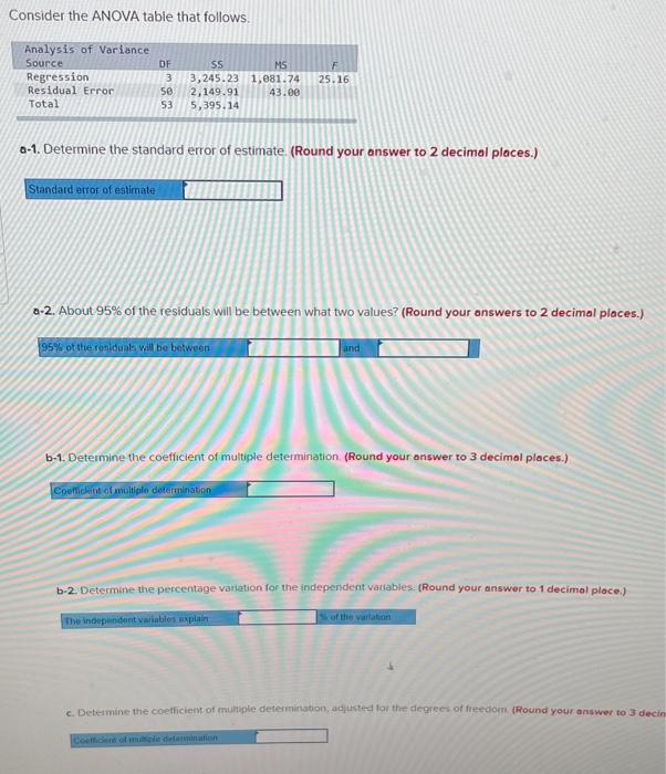 Solved Consider the ANOVA table that follows. Analysis of | Chegg.com