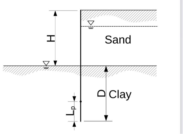 Solved A cantilevered sheet pile wall is used for an | Chegg.com