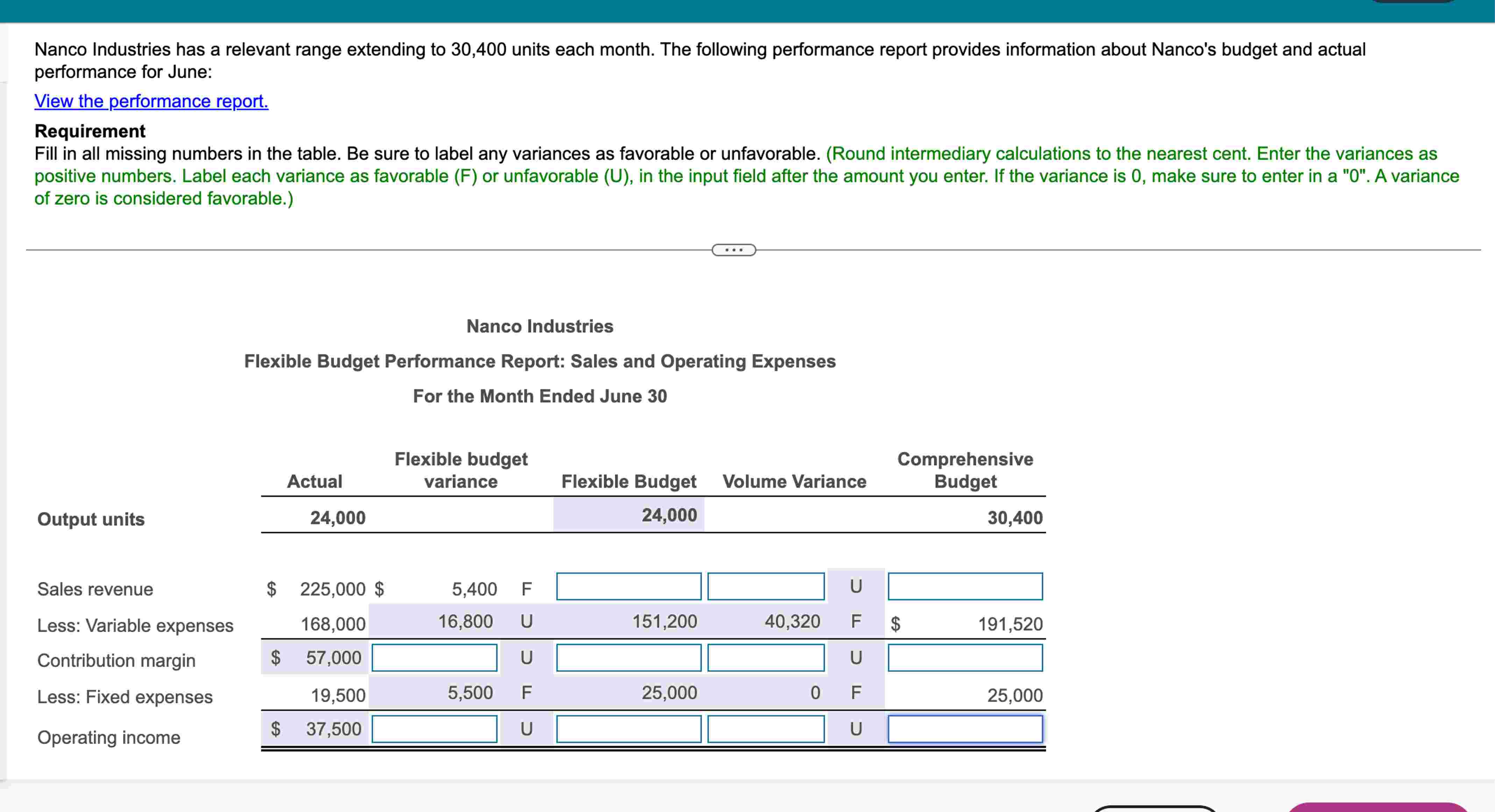 Solved Nanco Industries has a relevant range extending to | Chegg.com
