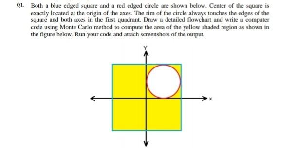Solved Q1. Both a blue edged square and a red edged circle | Chegg.com